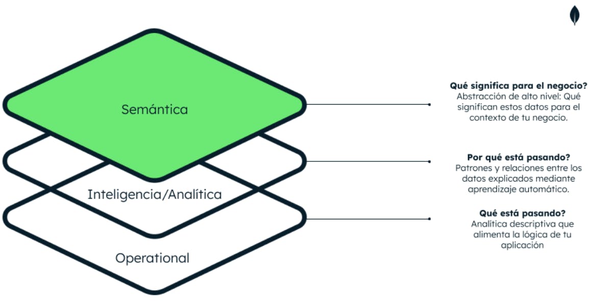 Lleva al siguiente nivel tu estrategia de fijación de precios con MongoDB y Databricks | MongoDB ...